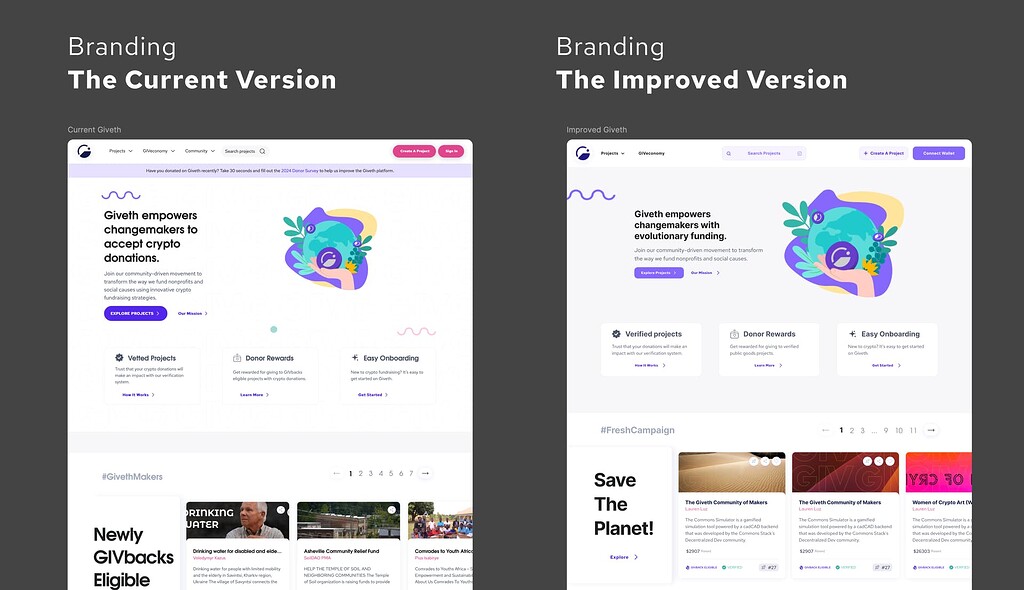 How We Can Push Giveth Forward - GIVeconomy - Giveth Forum: Join the ...